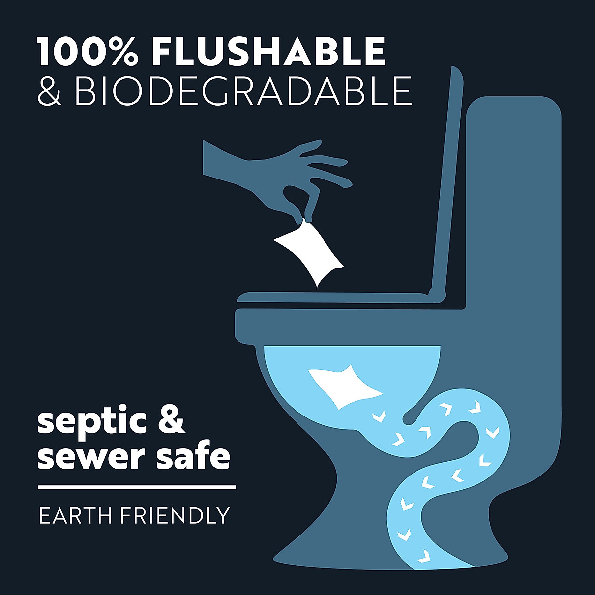 HEROLIFE Flushable & Biodegradable Baby Wipes, PlantBased, Hypoallergenic & FragranceFree, formulated with 99% water and plantderived ingredients ExtraLarge size 7.1” x 7.1” 3 packs of 40 wipes