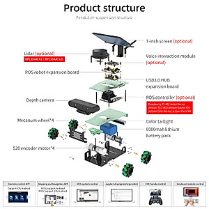 Yahboom ROS2 Robotic Kit Voice Interactive Control ORBSLAM2+Octomap Mapping for Jetson Nano Orin Nano Orin NX Raspberry Pi 5 AI Robot for Adults Engineering Student