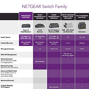 NETGEAR 8-Port Fast Ethernet 10/100 Unmanaged Switch (FS108) - Desktop and ProSAFE Lifetime Protection