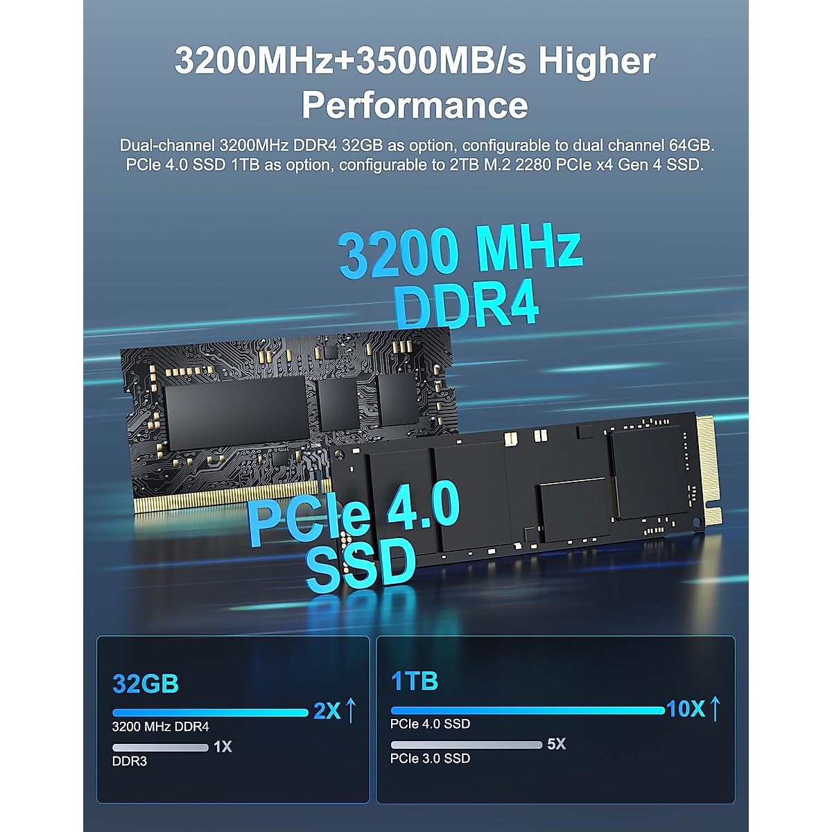 GEEKOM Mini PC Mini IT13, 13th Intel Core i7-13620H (10C/16T, up to 4.9GHz), 32GB DDR4 RAM/1TB PCIe Gen4 SSD Mini Desktop NUC13, USB4.0/8K UHD/WiFi 6E/BT5.2, Home&Office Mini Desktop Computers