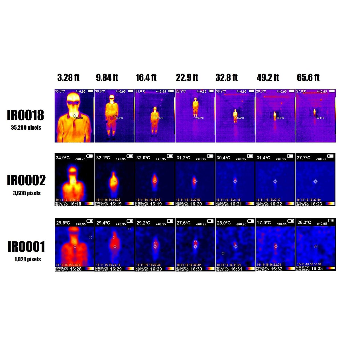 PerfectPrime IR0280, Infrared (IR) Thermal Imager & Visible Light Camera/Video Record 1024 Pixels & Temperature Range from -22~1832°F