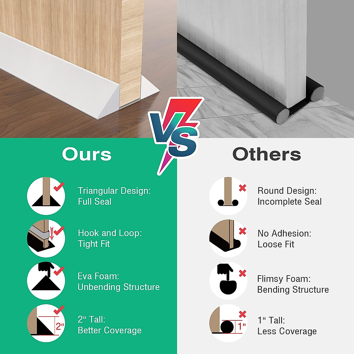 Lewondr Door Draft Stopper 36 Inch Under Door Draft Noise Blocker Waterproof Cuttable Triangle Strong Adhesive Weather Stripping Door Seal Under Door for Reduce Dust Air Door Sweep, White