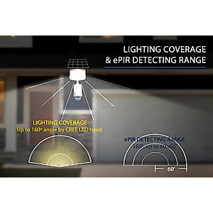 eLEDing 1000LM CREE LED World's 1st AI Smart 180-Degree Motion Activated Outdoor Solar Powered Security Flood Spot Parking Garden Backyard Path Light Floodlight