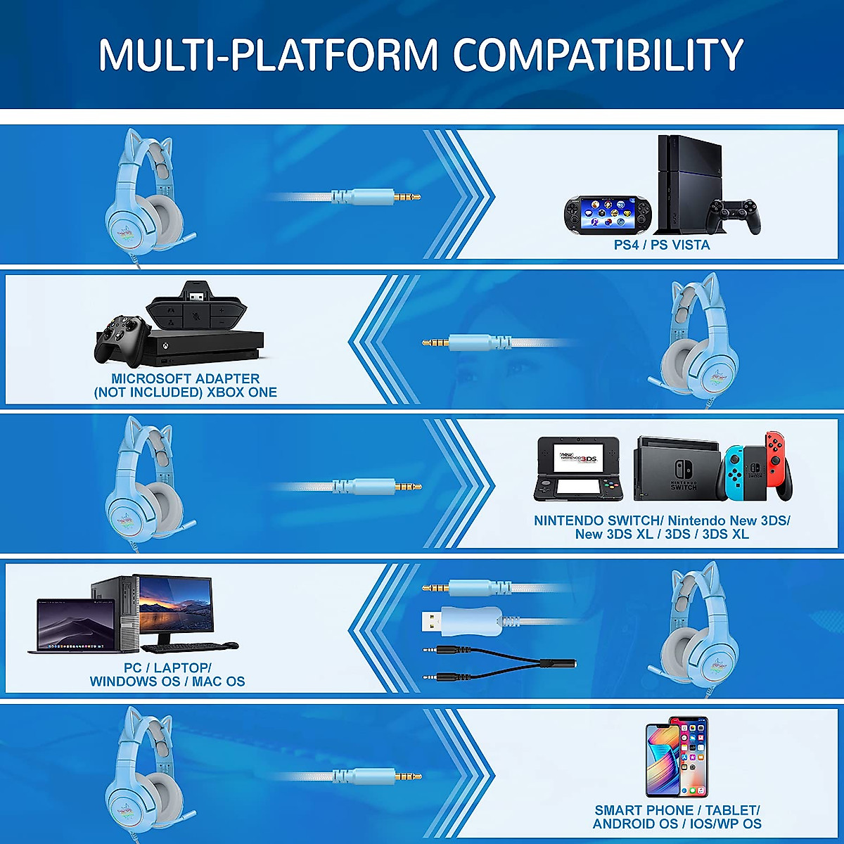 SIMGAL Blue Gaming Headset with Removable Cat Ears, Compatible with PC PS4 PS5 Xbox One(Adapter Not Included) Mobile Phones, with Surround Sound, RGB Backlight & Retractable Microphone