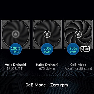 ARCTIC F12 PWM PST (5 Pack) - 120 mm PWM PST Case Fan with PWM Sharing Technology (PST), Quiet Motor, Computer, Fan Speed: 230-1350 RPM - Black