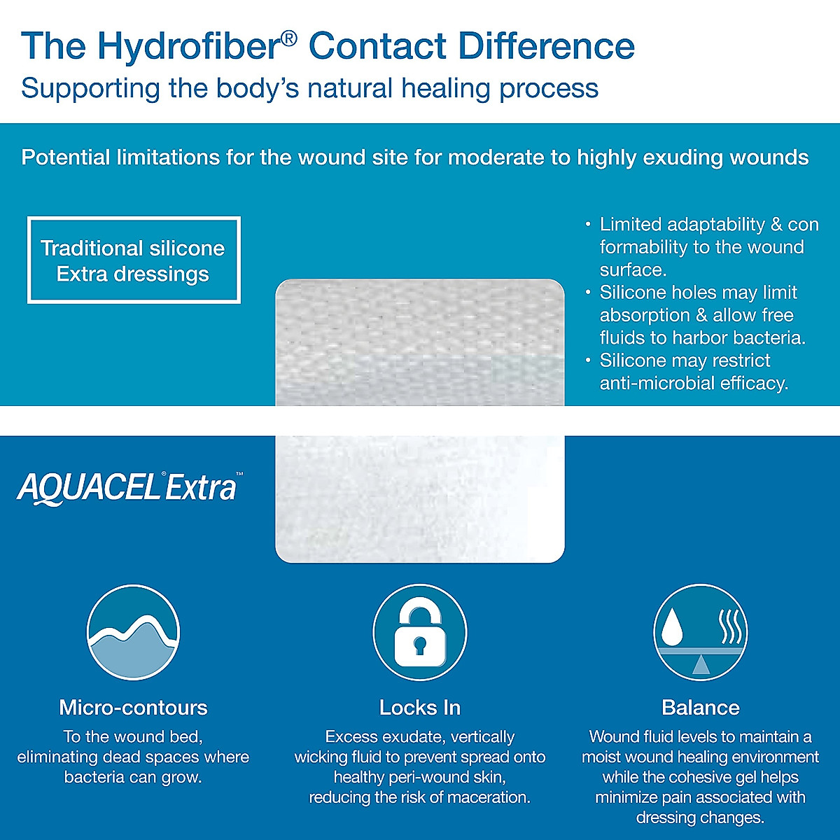 ConvaTec AQUACEL Extra 2"x2" Hydrofiber Two-Dimensional, Soft Absorbent Non-Woven Wound Dressing, 420671, Box of 10