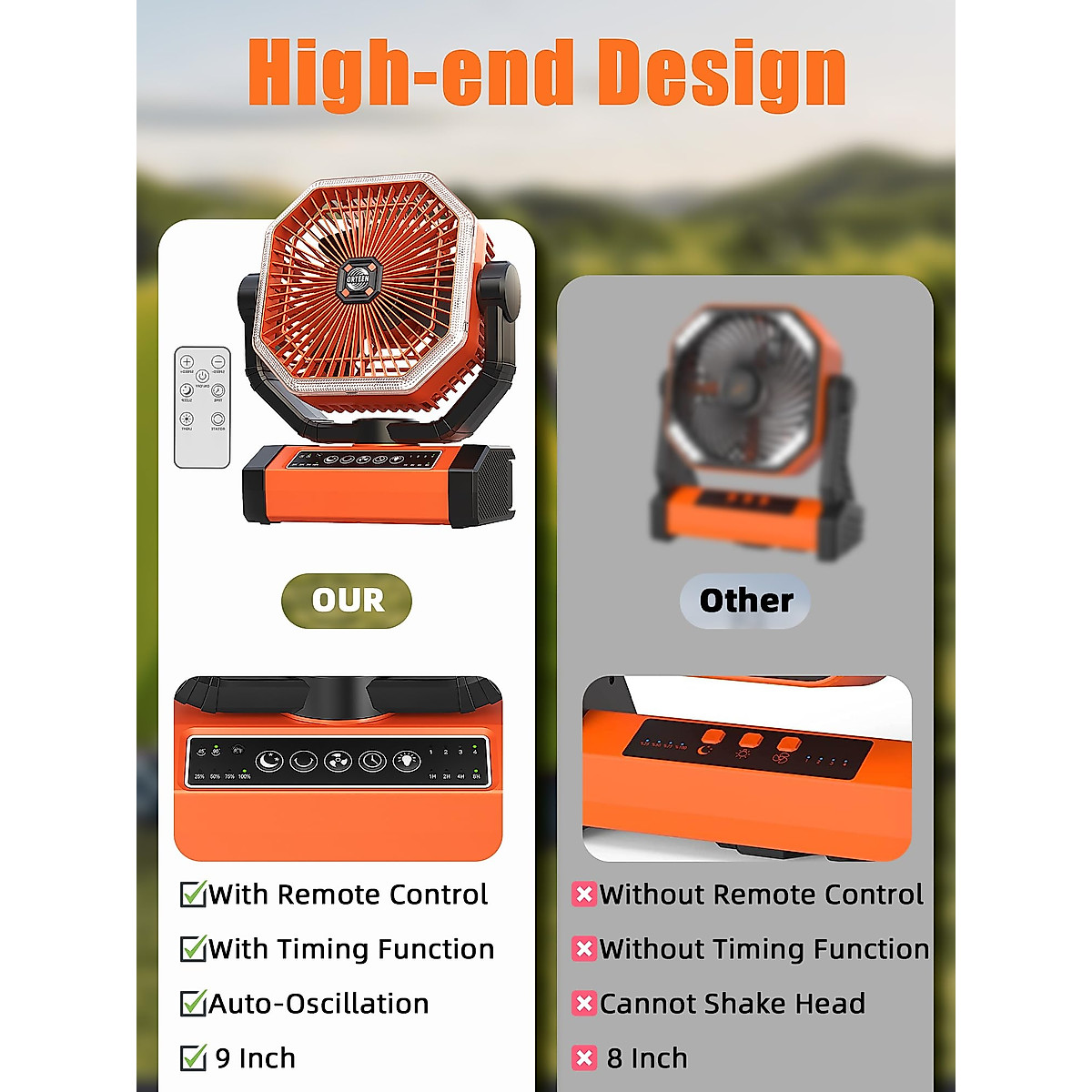 Battery Powered Fan - 9-Inch Rechargeable Fan Portable, 20000mAh(60Hrs) Camping Fan for Tent, Auto Oscillation Cordless Fan, Tent Fan for Camping with Remote/light, 4 Speeds, 4 Timing, Outdoor