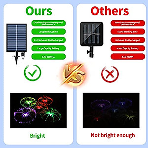 Havelock Solar Garden Lights Outdoor 5 Pack, Solar Jellyfish Lights 8 Lighting Modes Solar Flowers Garden Lights Waterproof Outdoor Decorative for Yard Patio Garden Pathway