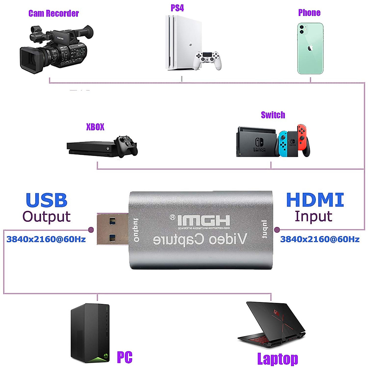 Winkoox Video Capture Cards, 4k Cam Link Card HDMI to USB 3.0, Record to DSLR Camcorder Action Cam Capture Devices for Gaming, Live Broadcasting, Streaming, Video Conference, Silver