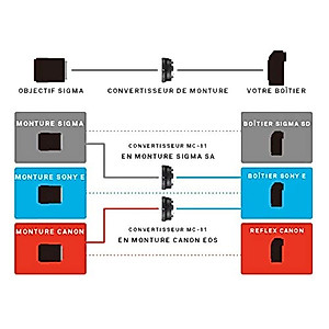 Sigma Mount Converter MC-11 For Use With Canon SGV Lenses for Sony E