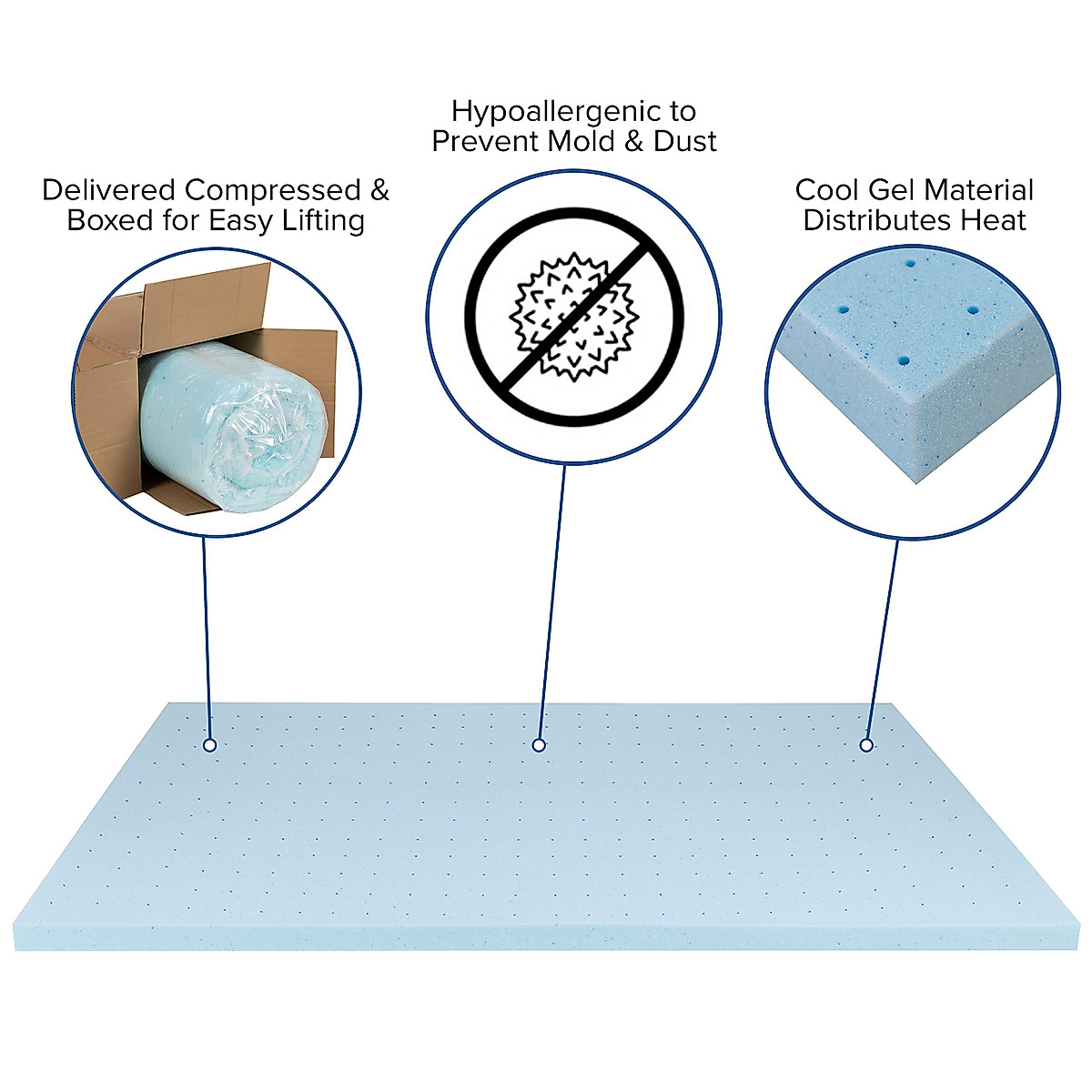 EMMA + OLIVER 2 Inch Gel Infused Memory Foam Mattress Topper, CertiPUR-US Certified Foam, King Size