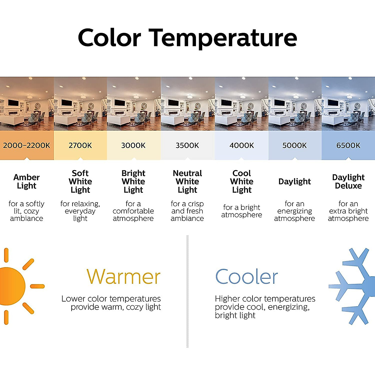 Philips 415802 Landscape and Indoor Flood 50-Watt MR16 12-Volt Light Bulb, Halogen, 3-Pack