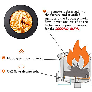 GIODIR Smokeless Fire Pit Outdoor Wood Burning, 21.5 Inch Steel Double Flame Fire Pit Large Portable Stove Bonfire for Outside, Backyard, Camping, Picnic, Garden w/ 1 Pokers and Cover, Black