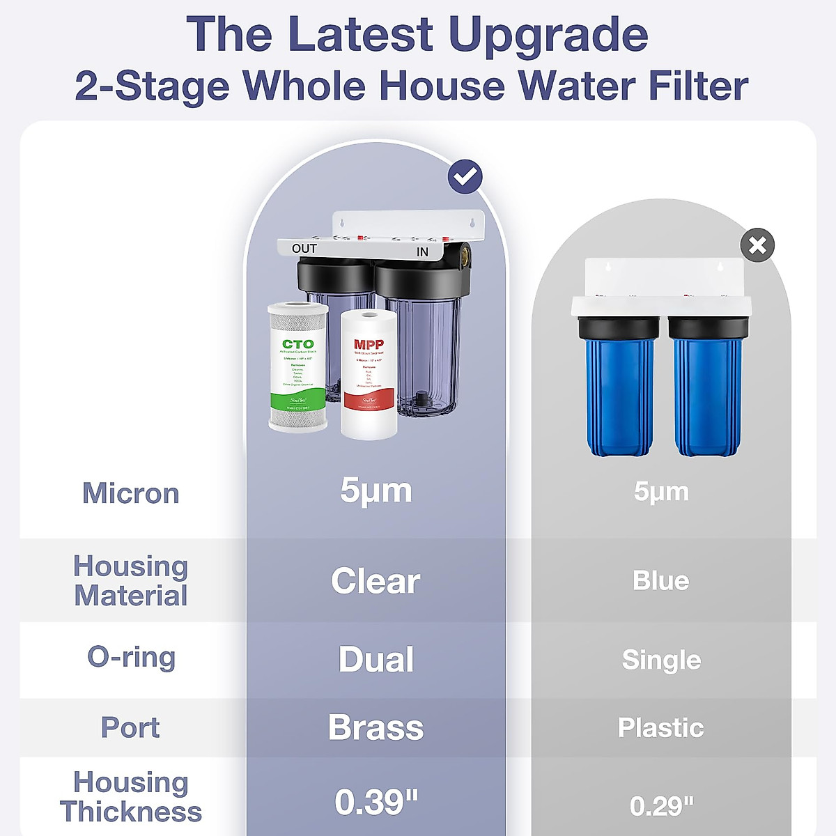 SimPure Whole House Water Filter System - Clear 2-Stage Filtration