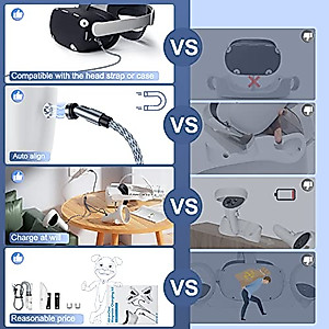 All-in-One Magnetic Charging Kit for Oculus Quest 2, 2000mAh Rechargeable Battery, Substitute for Oculus Quest 2 Charging Dock, 6ft Compatible Oculus Quest 2 Charging Cable for Meta Quest 2 Accessory