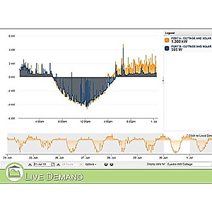 Eyedro Home Solar & Energy Monitor - Track, React, Save Money - View Your Energy Usage in a Variety of Ways via My.Eyedro.com (No Fee) - Electricity Costs in Real Time - Net Metering - EYEFI-4 (WIFI)
