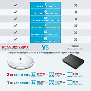 iDiskk (for iPhone 15 Series) Mfi Certified 2TB External Hard Drive for iPhone and iPad Android Mobile,MacBook &Windows PC, Photo Storage Photo Drive to Bacukp Photos/Videos,Files,Photo Storage