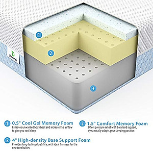 Dourxi Crib Mattress, Dual Sided Comfort Memory Foam Toddler Bed Mattress, Triple-Layer Breathable Premium Baby Mattress for Infant and Toddler w/Removable Outer Cover - White&Blue