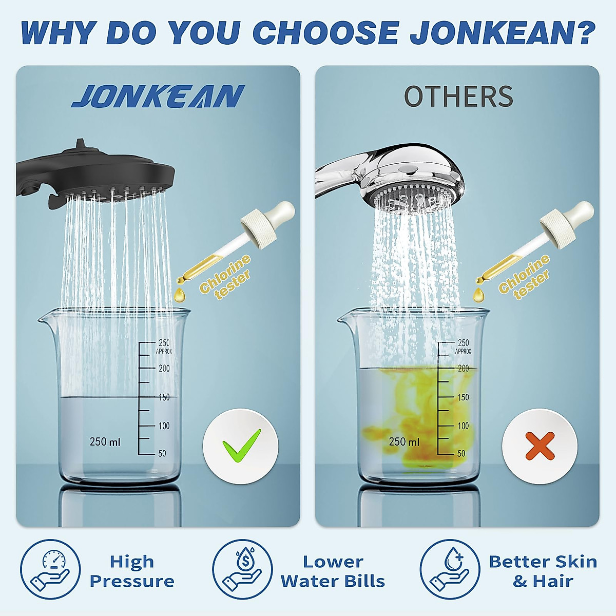 JONKEAN Handheld Water Softener Shower Head with Filter for Hard Water, Detachable Powerful Hand Held Shower Heads High Pressure, Pause Filtering Shower Head to Remove Chlorine and Fluoride (Black)