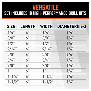 SEDY 11-Pieces Spade Drill Bit Set, Paddle Flat Bits with Extension for Woodworking, Industrial Grade Carbon Steel Black Coat, 1/4" to 1-1/2" with Storage Bag and Exquisite Packaging
