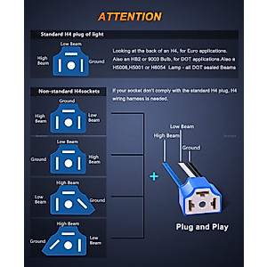 H4 Pigtail Socket Wiring Harness Headlight Plug Heavy Duty14AWG Ceramic Headlight Connector-H4 HB2 9003 (Pack of 2)