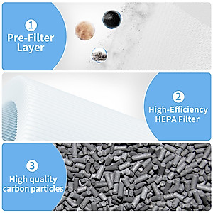True HEPA Filter Replacement Compatible with WYZE Smart Air Purifier, Special Filter, 1 Pack