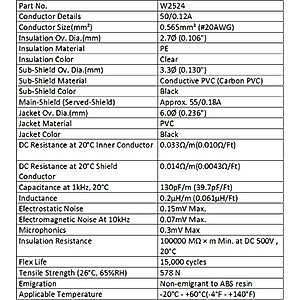 WORLDS BEST CABLES 15 Foot - Guitar Bass Instrument Cable Custom Made Using Mogami 2524 Wire and Neutrik NP2X-B ¼ Inch (6.35mm) Straight Gold TS Connectors