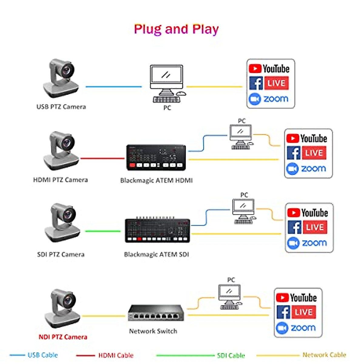 AVKANS NDI Camera 20X Optical Zoom NDI PTZ Camera HDMI USB 3G-SDI IP Live Streaming PTZ Camera for Church Worship Live Events,PoE Support Official NDI Camera
