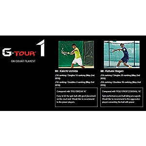 GOSEN G-Tour 1, 16L Black 40' Super Power, HPP Polyester Silicone oil coated, Tennis String