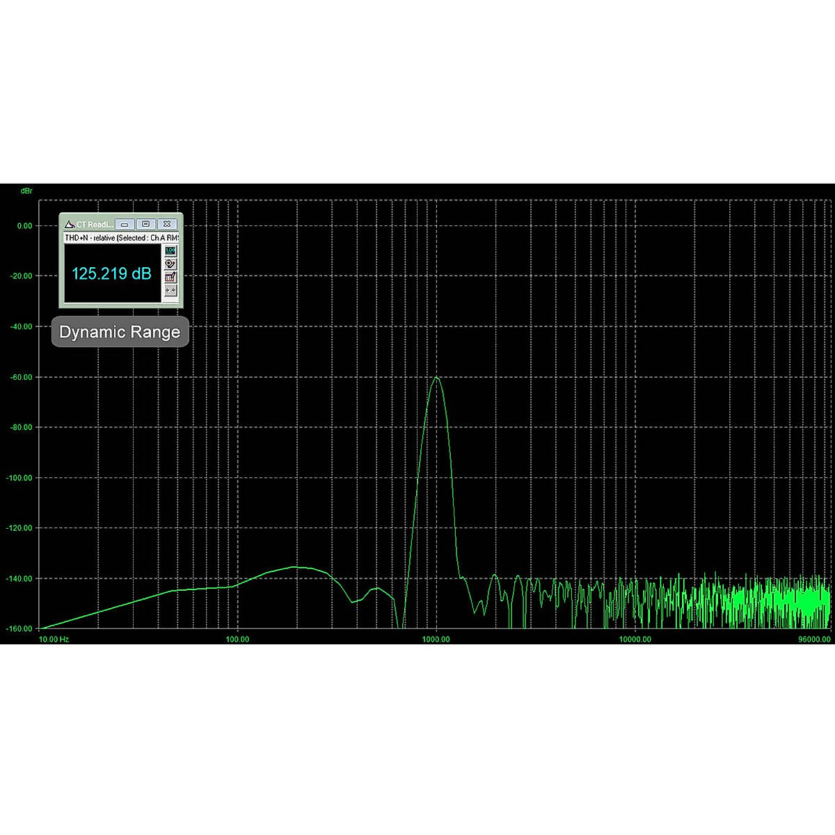 Sabaj Headphone Amplifier Da3 Portable USB DAC SABRE9018Q2C OLED Screen DSD512 32bit/768kHz