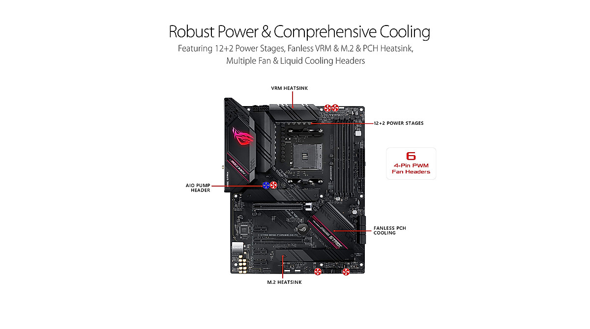 ASUS ROG Strix B550-F Gaming AMD AM4 Zen 3 Ryzen 5000 & 3rd Gen ATX ...