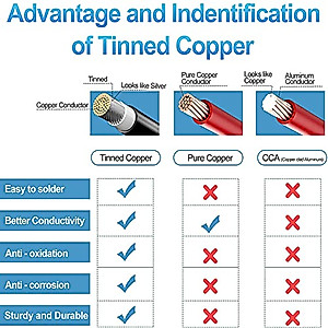 Cllena SAE Extension Cable 20FT SAE to SAE Extension Cord 10AWG SAE Quick Disconnect Adapter Wire Harness for Automotive RV Solar Panel Battery Motorcycle Cars Tractor Trolling Motor