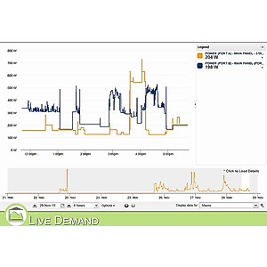 Eyedro Home Solar & Energy Monitor - Track, React, Save Money - View Your Energy Usage in a Variety of Ways via My.Eyedro.com (No Fee) - Electricity Costs in Real Time - Net Metering - EYEFI-4 (WIFI)