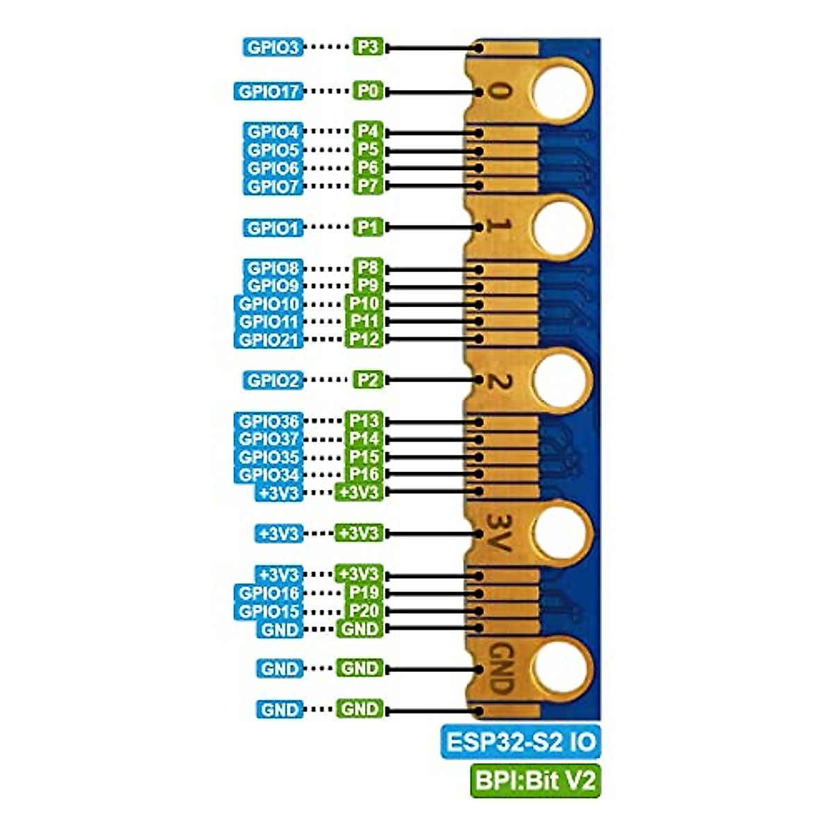 Banana Pi BPI:bit V2 Lite Webduino and arduino Board with EPS32-S2 for STEAM Education Similar microbit (with Acrylic case)