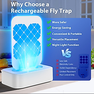 Fruit Fly Traps for Indoors, Rechargeable Gnat Traps for House Indoor with Night Light Flying Insect Catcher for Home Plants Gnats Moths Mosquitos Pest Control with Glue Cards