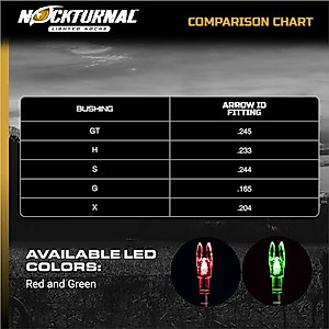 Nockturnal NT-202 -S Lighted Nock for Arrows with .244 Inside Diameter Including Carbon Tech, Victory, Carbon Impact, Carbon Revolution, Easton, Beman and PSE Brands - RED 3-Pack