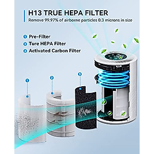 Air Purifier for Bedroom, H13 True HEPA Air Purifier for Home Large Room Up to 1722ft², with Night Light, 4 Timer, Light, Child Lock for Allergies Pets Dust Smoke Pollen Dander Hair Smell and Dog Odor