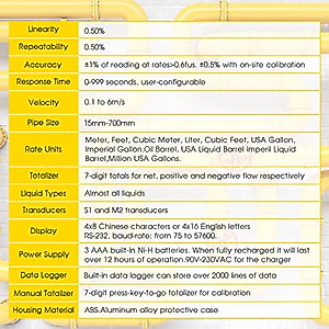 CGOLDENWALL Handheld Ultrasonic Flowmeter Clamp on Flow Meter Portable Liquid Flow Meter with  S1+M2 Transducers for Copper/PVC Pipe DN15-700mm 1/2-28" ((Old or New Panel))