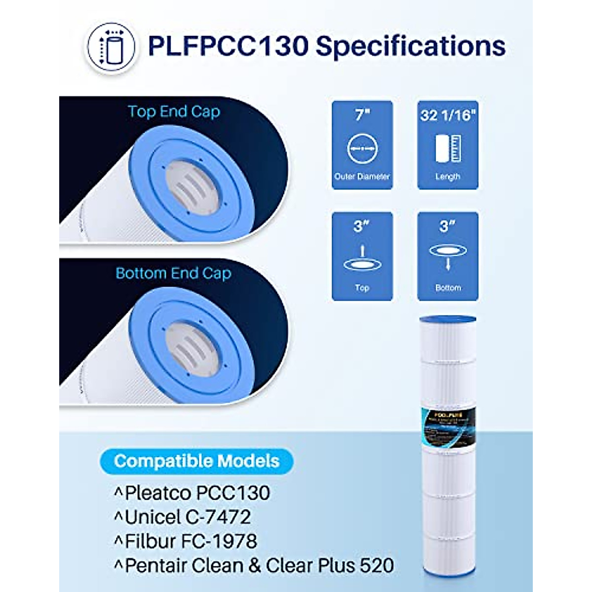 POOLPURE PLFPCC130 Pool Filter Replaces Pentair CCP520, R173578, PCC130, Unicel C-7472, Filbur FC-1978, FC-6475, Clean and Clear Plus 520, 817-0131, 178585, L x OD: 32 1/16"x7", 4X130 sq.ft. Cartridge