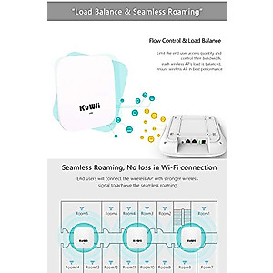 KuWFi Ceiling Mounted Wireless Access Point with Ethernet Port, Dual Band Wi-Fi AP Router with 48V POE Support Wall Mount for Wireless Coverage