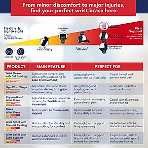 Dr. Arthritis Doctor Developed Wrist & Hand Compression Sleeve/Support/Brace, Palm Protector with Gel Pad, Optimum Comfort for Carpal Tunnel, RSI & More Pink/Grey, Small