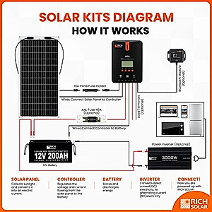 RICH SOLAR 100 Watt 12 Volt Extremely EFTE Flexible Monocrystalline Solar Panel Ultra Lightweight