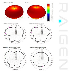 RAIGEN Helium Miner 8dBi Antenna LoRa 915 MHz 43.3in Outdoor Omni-Directional HNT Hotspot for MNTD, Nebra, RAK, Bobcat, Syncrob, and Sensecap [Cables Sold Separately] (8 dbi)