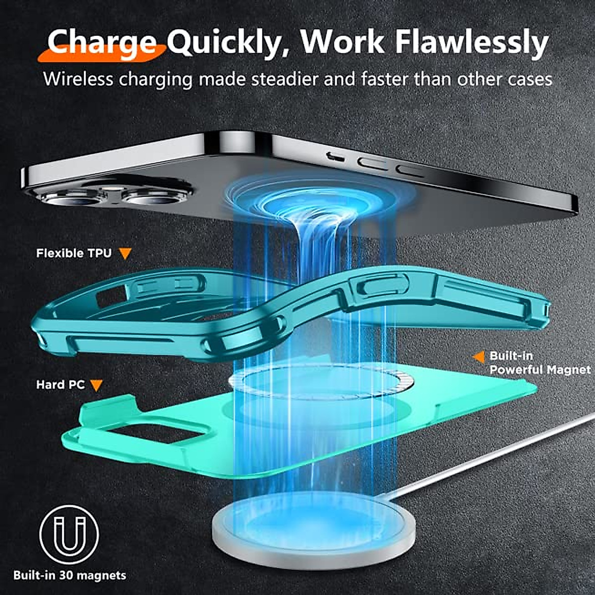 Red2Fire Magnetic for iPhone 14 Plus Case [Compatible with Magsafe][Military Grade Drop Protection][2X Glass Screen Protector+2X Camera Lens Protector] Shockproof Protective Case - Light Green