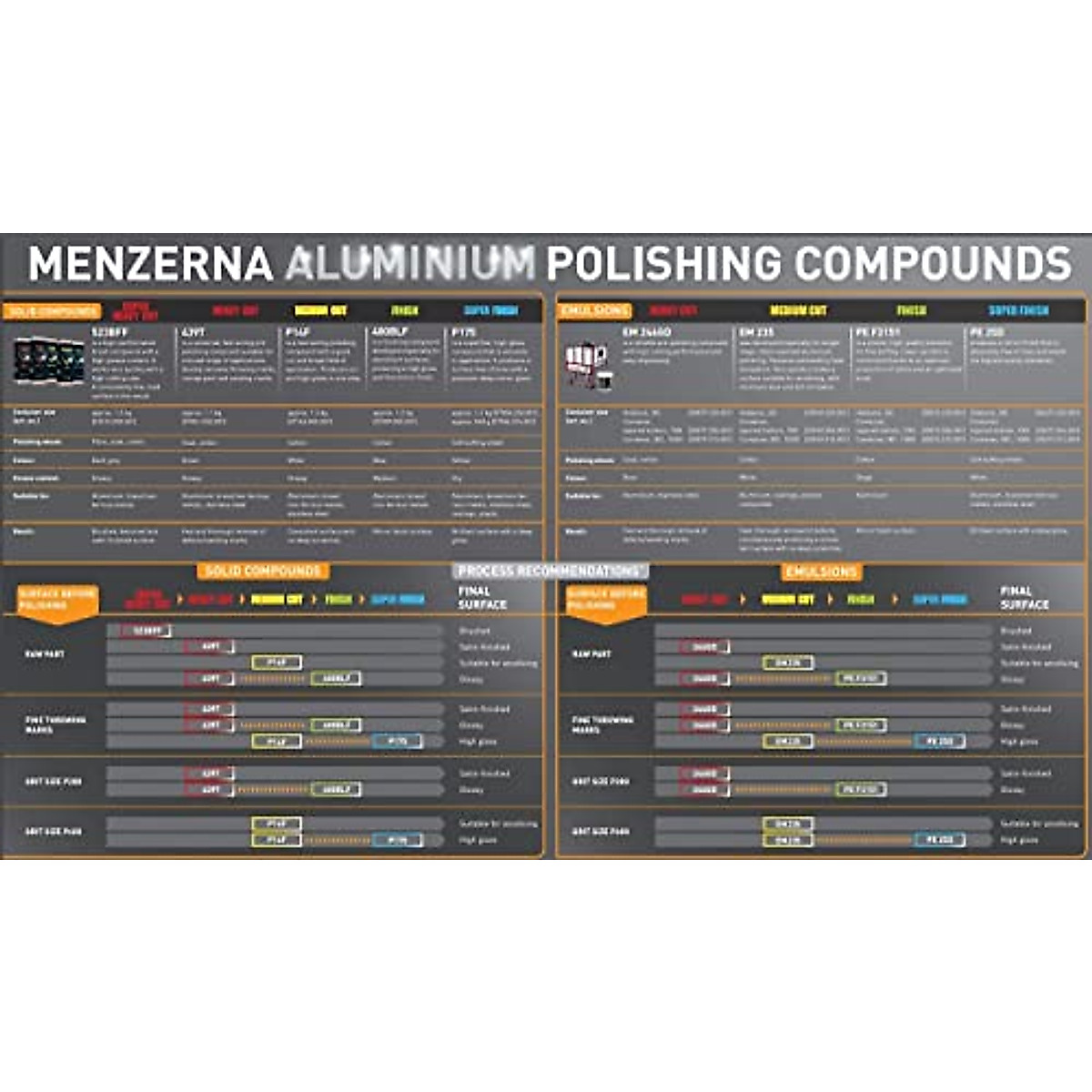 menzerna P175 Premium Super Finishing Paste (for All Surfaces) 1.3 kg