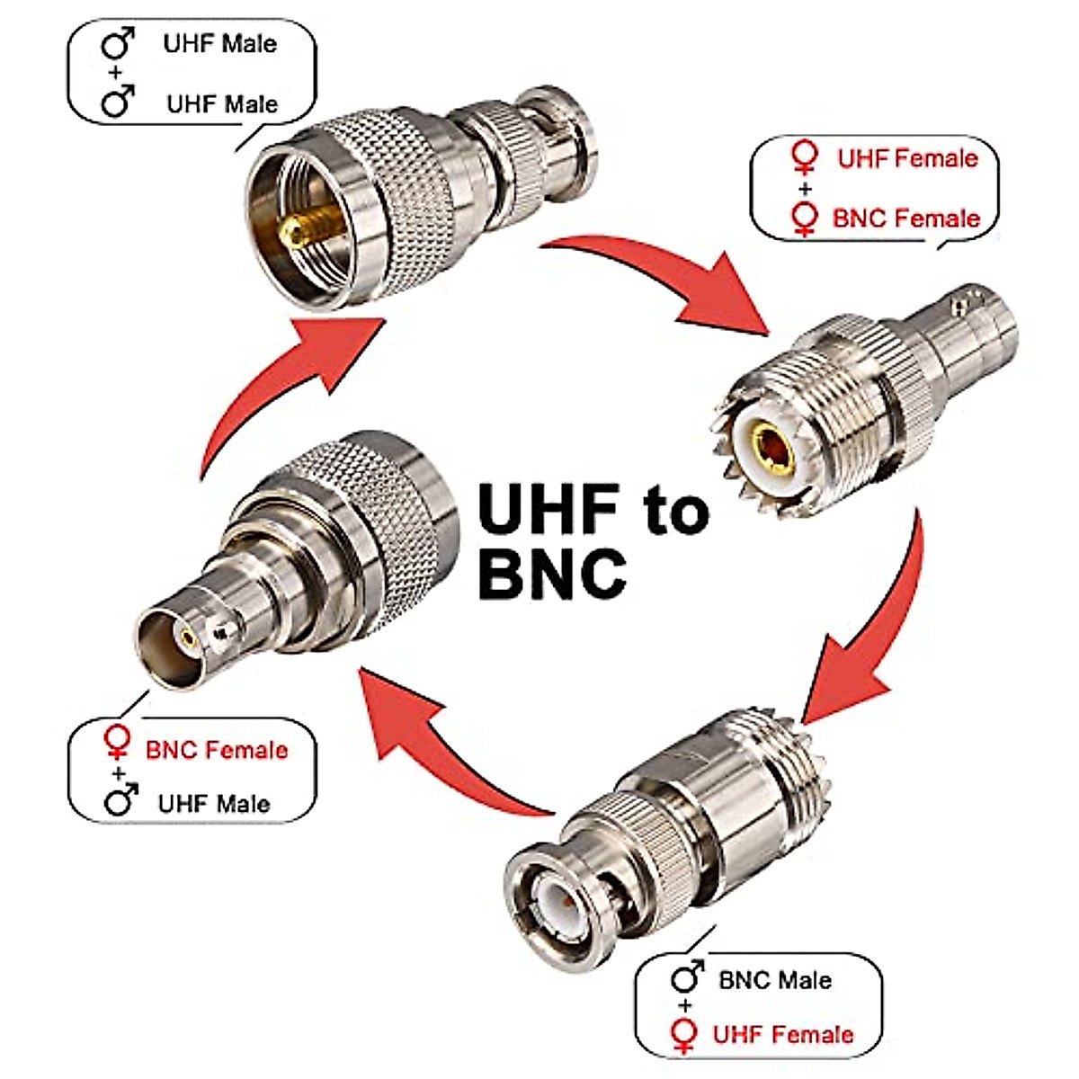 CB Radio Antenna Upgraded Adapter Kit Optimized VSWR BNC to UHF Adapter Male Female 4 Type RF Connector Kit Coax Coaxial BNC UHF Radio Adapter for CB Antenna Radio BNC Antenna Handheld CB Aerial