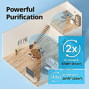 Coway Airmega AP-1512HH(W) True HEPA Purifier with Air Quality Monitoring, Auto, Timer, Filter Indicator, and Eco Mode, 16.8 x 18.3 x 9.7, White