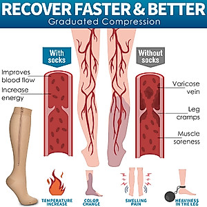 BLUEENJOY Zipper Compression Socks - 2 Pairs 15-20mmHg Open Toe Toeless Compression Socks for Women and Men