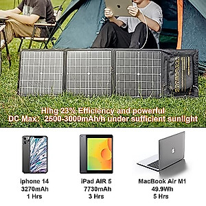 KAUWOX 60W Portable Solar Panel, 23% High Efficiency,USB QC 5V 3.0A&USB Type-C 5V 2.4A&DC 18V Power Output Interface ，IP65 Water & Dustproof Design for Phones, Tablets, Digital Cameras,Camping