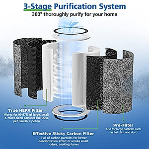 HC502 HP202 Air Purifier MAX Filter with True HEPA Compatible with Shark HC502 & HP200 Series HP202 HP201, HP302 & HP232, Cleans up to 99.97% of particles, Part # HE2FKBAS, # HE2FKBASMB, 1 Pack